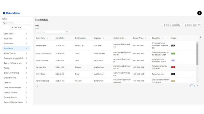 MrZeroCode - AI-powered no-code site builder | AppSumo