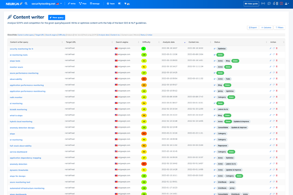 NeuronWriter - Write SEO-optimized content | AppSumo