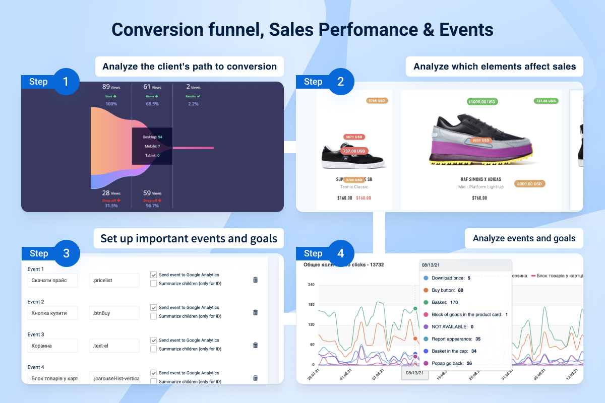 Plerdy - Collect user data to optimize conversions | AppSumo