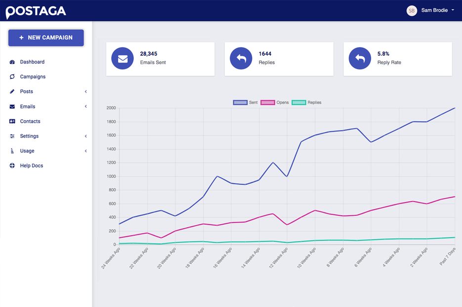 Postaga - Run content promotion outreach campaigns | AppSumo
