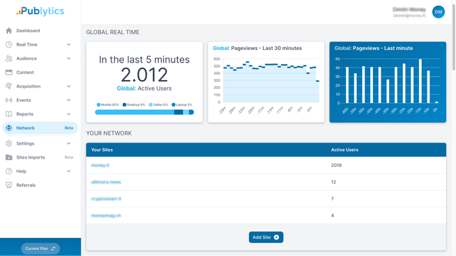 Publytics - Privacy-friendly web analytics | AppSumo