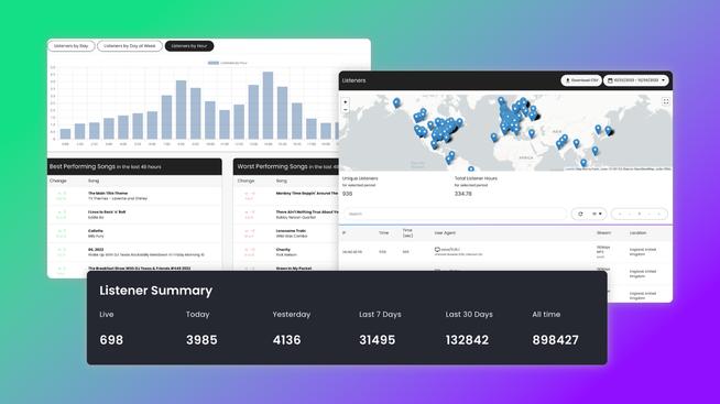Radiolize - Create your own online radio station | AppSumo