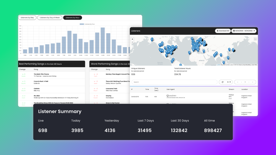 Radiolize - Create your own online radio station | AppSumo