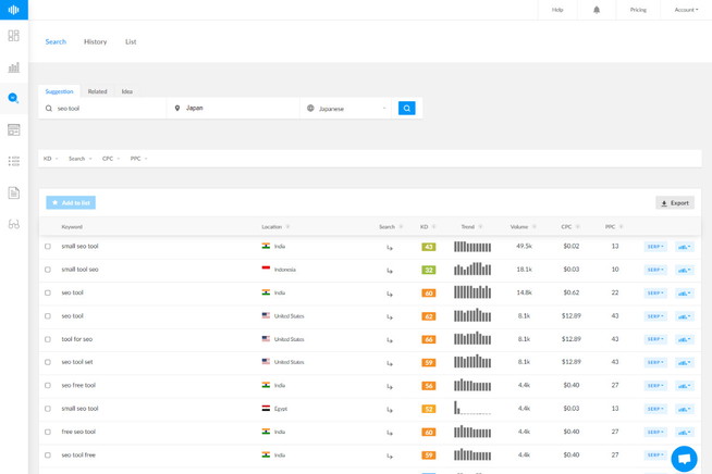 Ranktracker - Discover and track SEO keywords | AppSumo