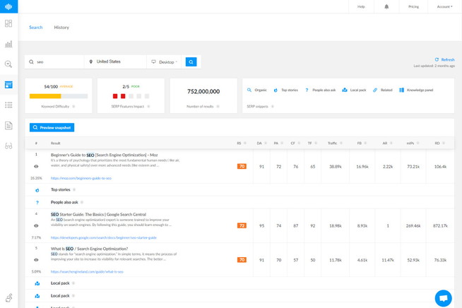 Ranktracker - Discover and track SEO keywords | AppSumo