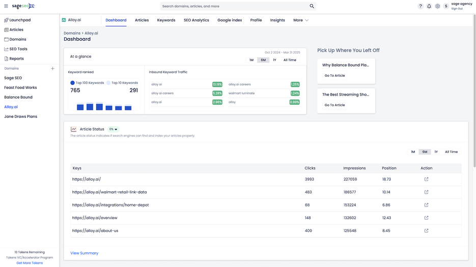Sage SEO - Scale your agency’s content ops | AppSumo