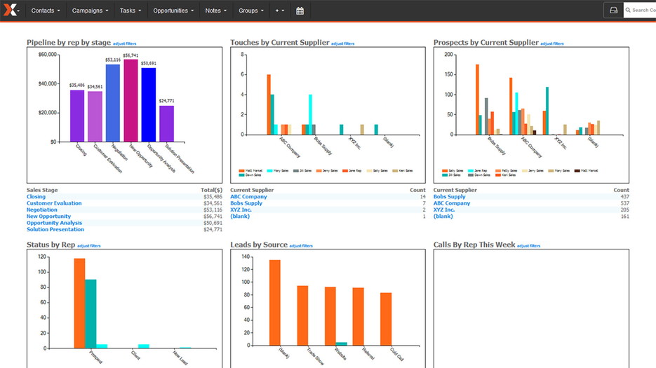 SalesNexus - Automate your sales operations | AppSumo