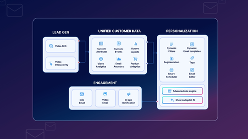 Show - AI-powered customer engagement | AppSumo