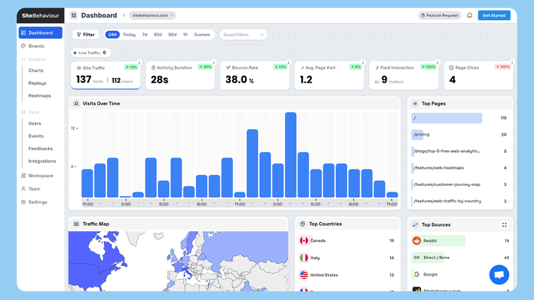 SiteBehaviour - Alternative to Google Analytics | AppSumo