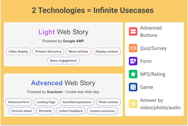 Snackeet - Plus Exclusive - Create interactive content for the web ...