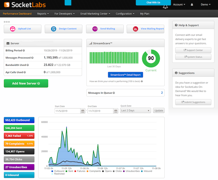 SocketLabs Cloud Email | AppSumo
