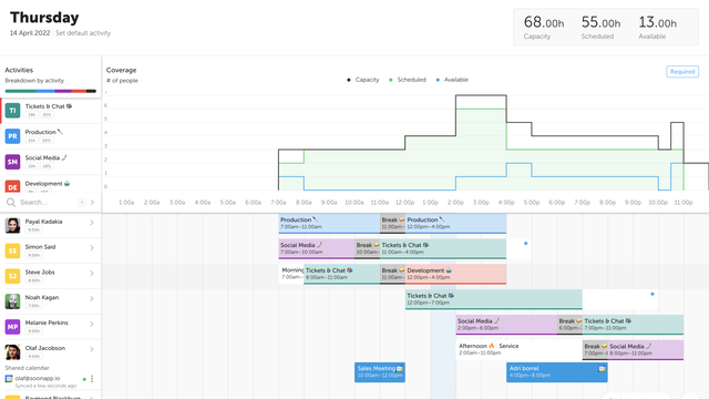 Soon - Online employee scheduling software | AppSumo