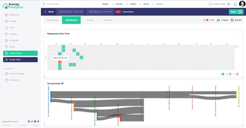 SurveyAnalytica - Build personalized surveys w/ AI | AppSumo