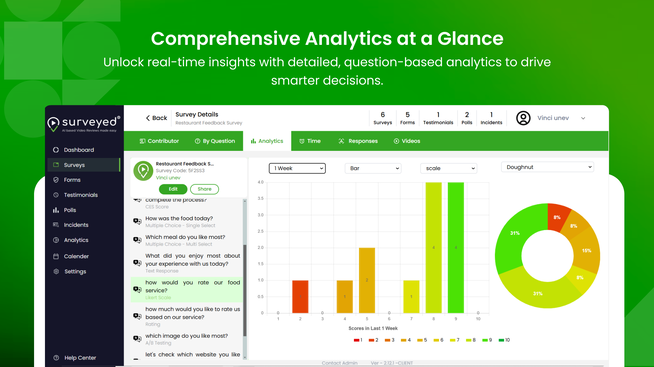 Surveyed - Grow your business w/ survey analytics | AppSumo