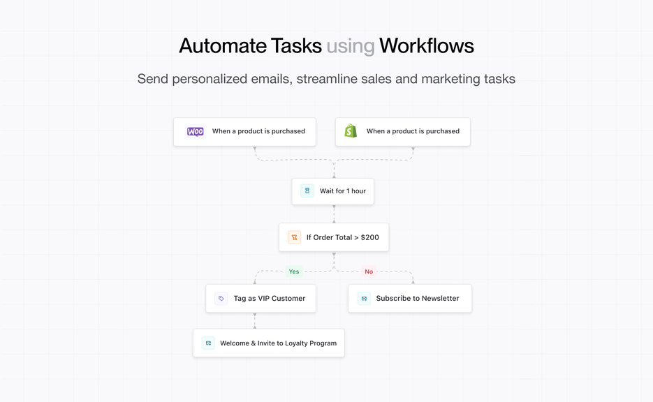 Swipe One - Automate marketing and sales with AI | AppSumo