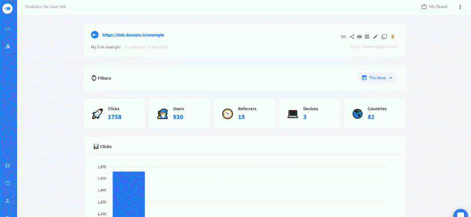 Switchy - Boost conversions with retargeting links | AppSumo