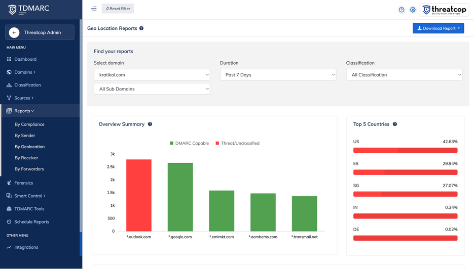 TDMARC - Secure your email domains from attacks | AppSumo