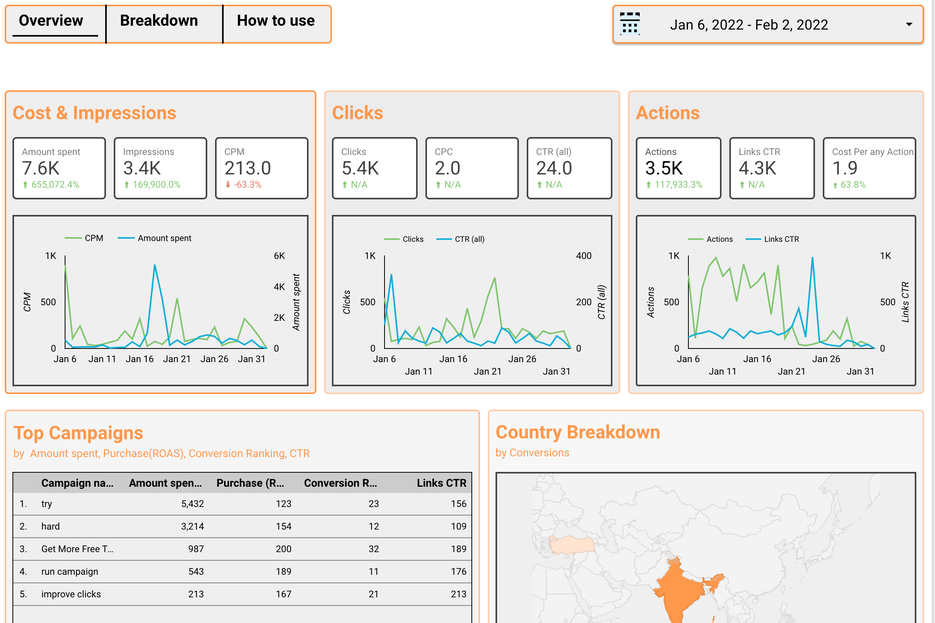 Two Minute Reports for Google Data Studio | AppSumo