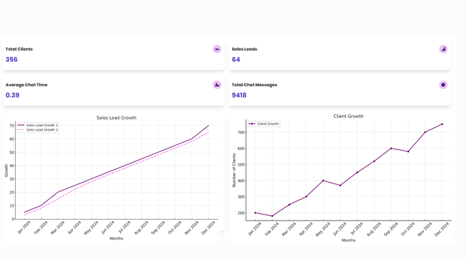 Vengo AI - Boost sales with custom-built AI agents | AppSumo
