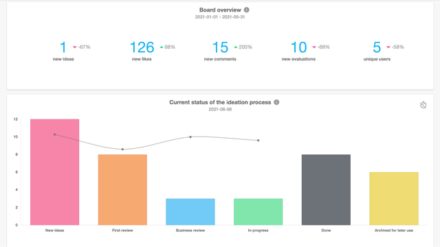Viima - Turn more ideas into action | AppSumo