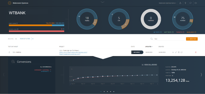 Webtrends Optimize Improve Your Websites Ux Appsumo