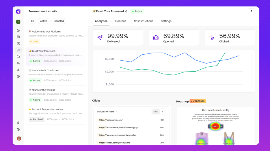 ZooTools - AI-powered email marketing | AppSumo